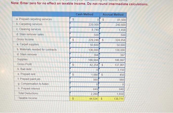 Solved Bryan followed in his father's footsteps and entered | Chegg.com