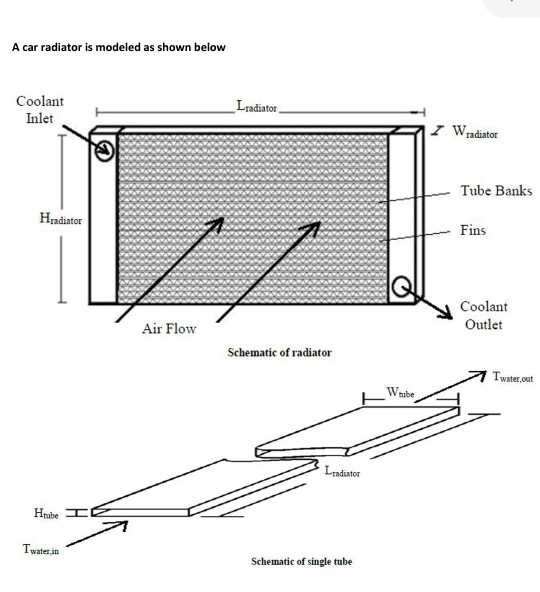 Solved A car radiator is modeled as shown below Coolant | Chegg.com