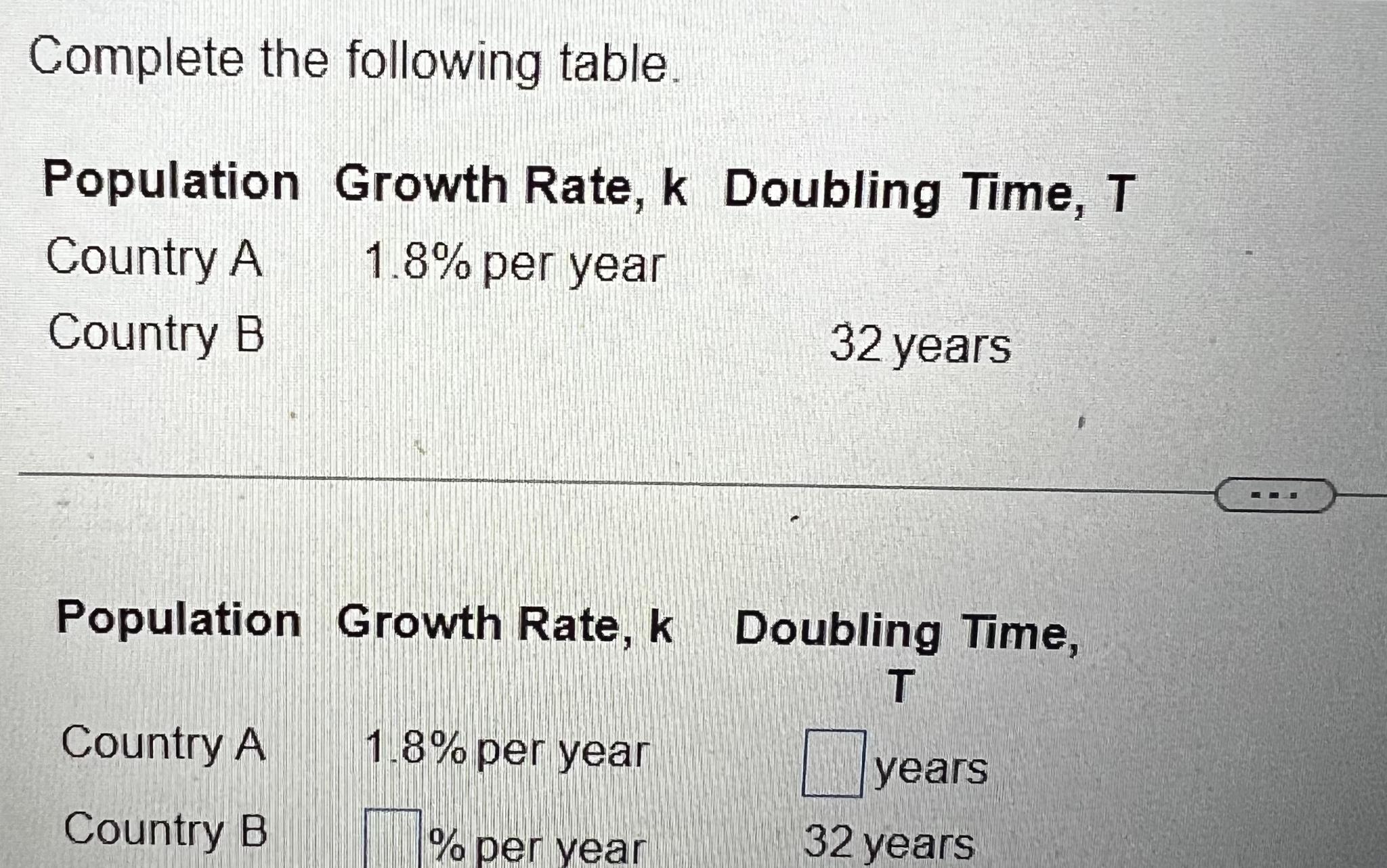 Solved Complete the following table.Population Growth Rate, | Chegg.com