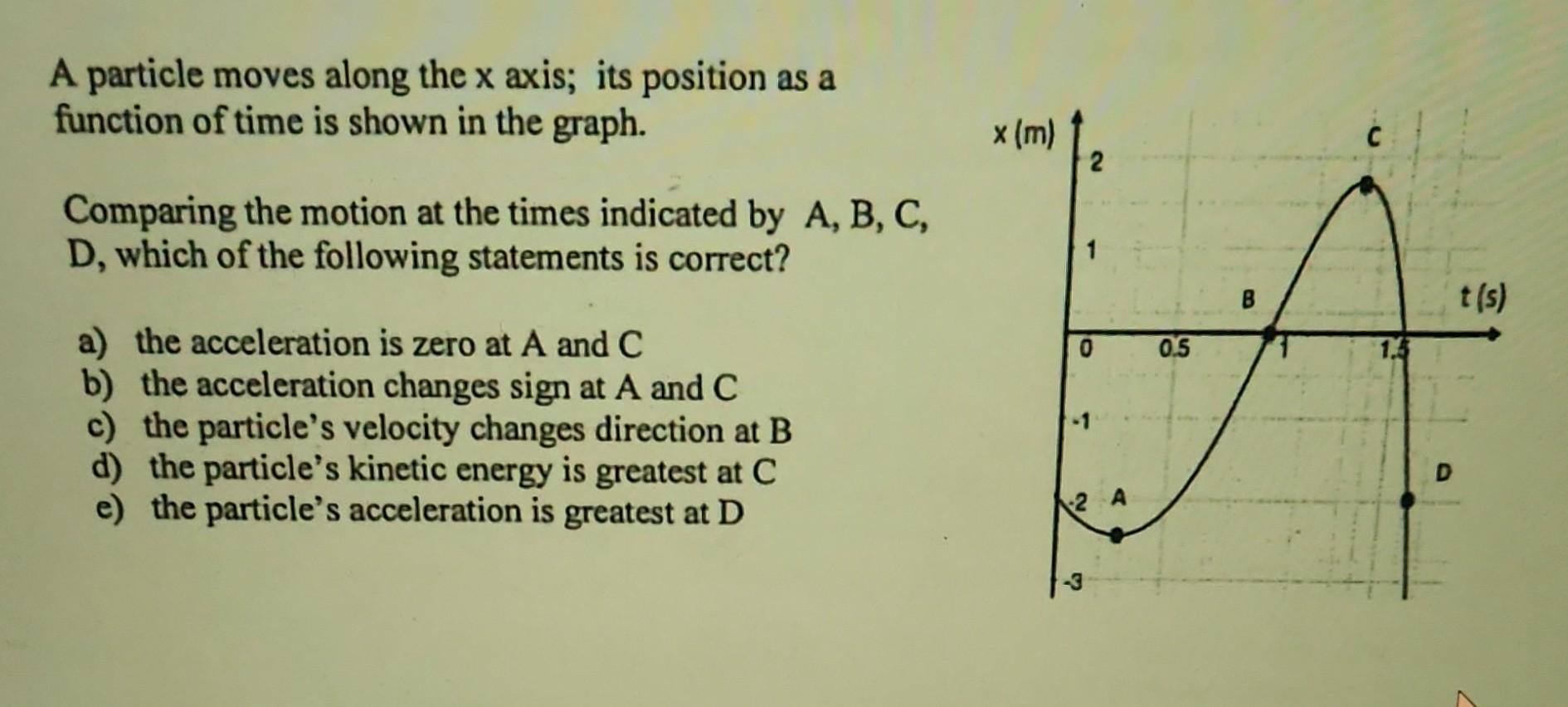 Solved A particle moves along the x axis; its position as a | Chegg.com