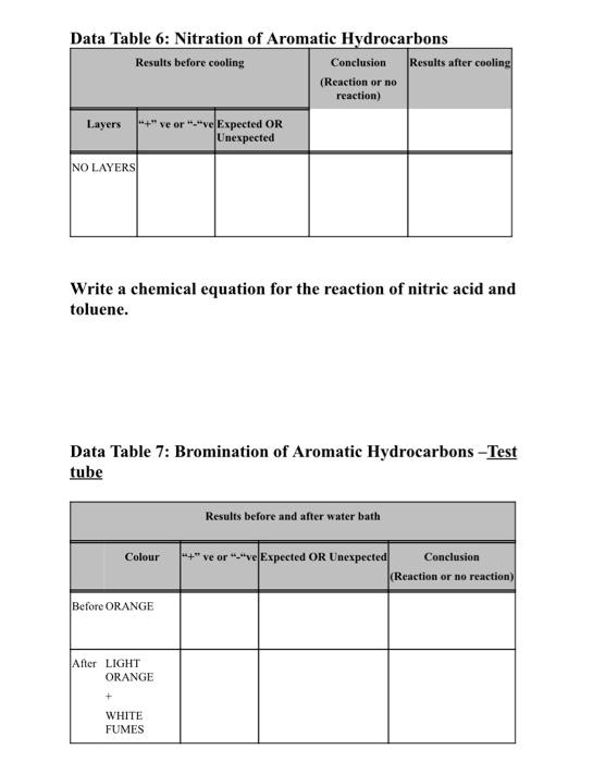 Solved DATA TABLES Experiment #3 - Reactions of Hydrocarbons | Chegg.com