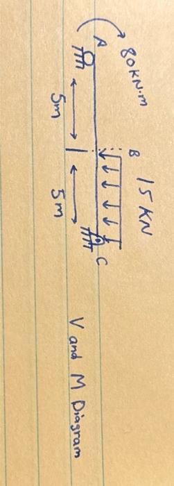Solved V and M Diagram | Chegg.com