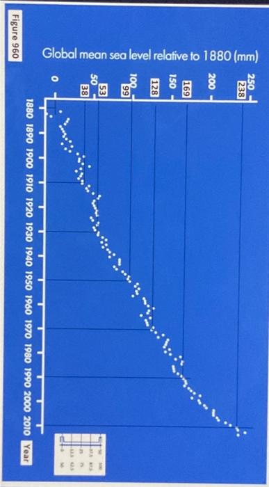 Solved 960) A cubic fit to seven data points from Figure 960 | Chegg.com