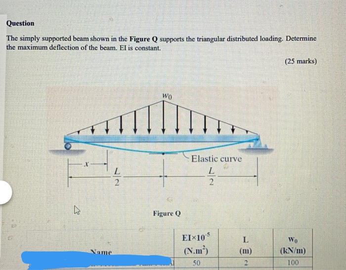 Solved Question The simply supported beam shown in the | Chegg.com