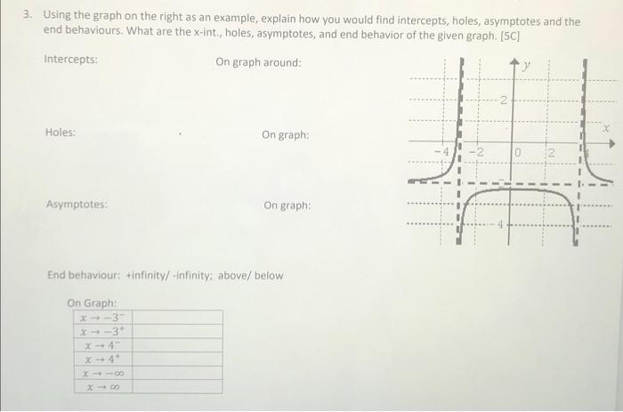 Solved 3. Using the graph on the right as an example, | Chegg.com