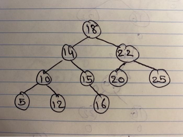 Solved From the given AVL tree, perform deletion in order | Chegg.com