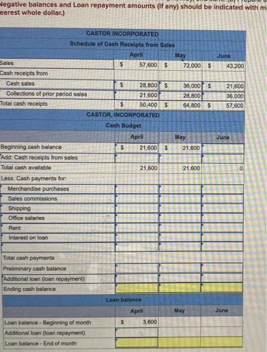 Solved Castor incorporated is preparing its master budget. | Chegg.com