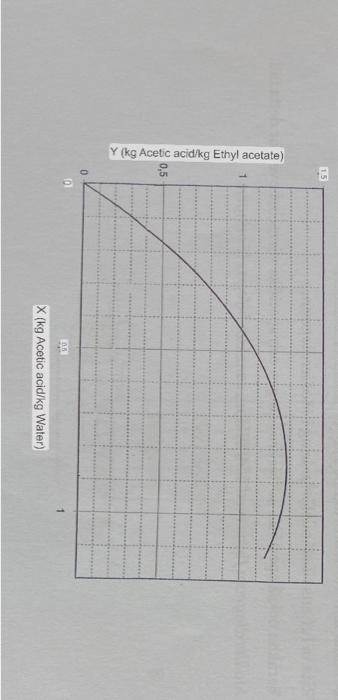 Solved separation process | Chegg.com