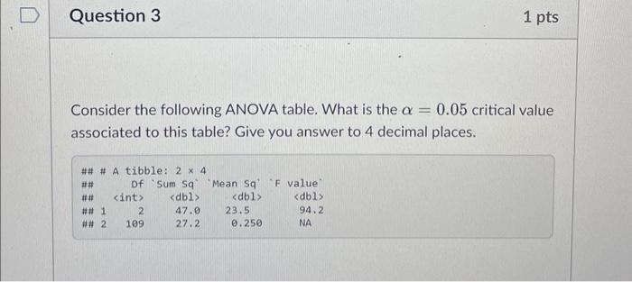 Solved Consider the following ANOVA table. What is the | Chegg.com