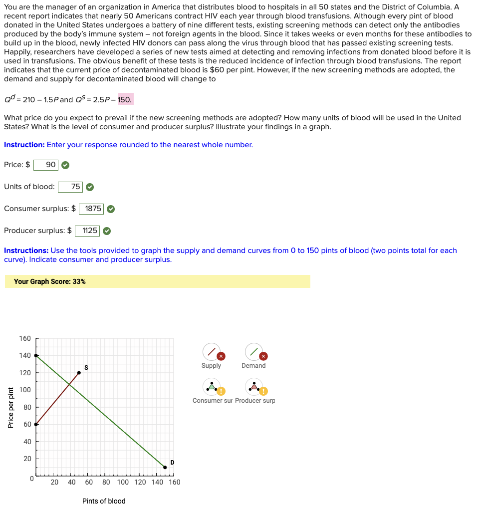 Solved (help with the graph only give me points to plot) | Chegg.com