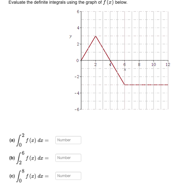 Solved Evaluate the definite integrals using the graph of | Chegg.com