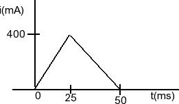 Solved The triangular current pulse shown in Fig. P6.1 is | Chegg.com
