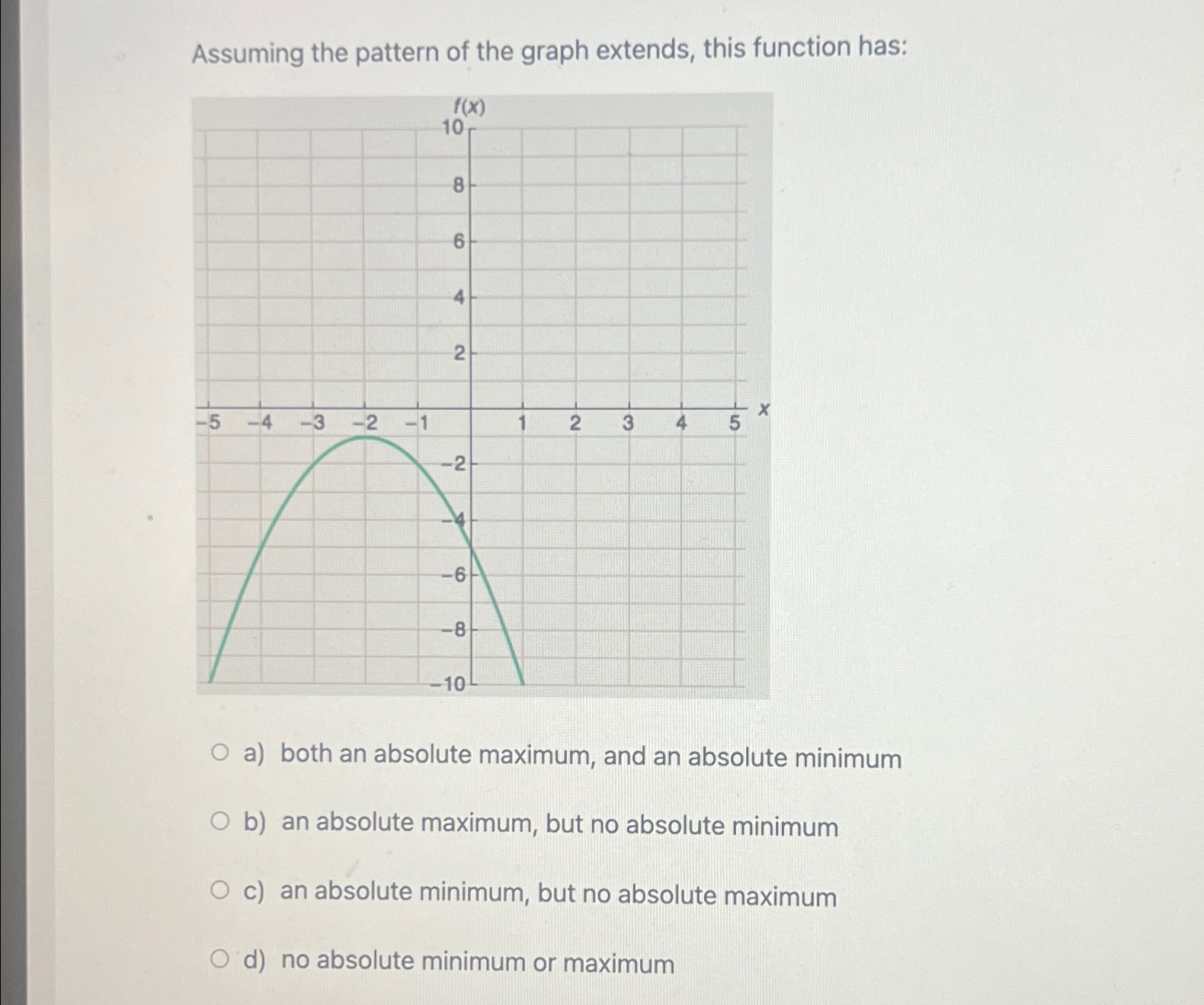 Solved Assuming the pattern of the graph extends, this | Chegg.com