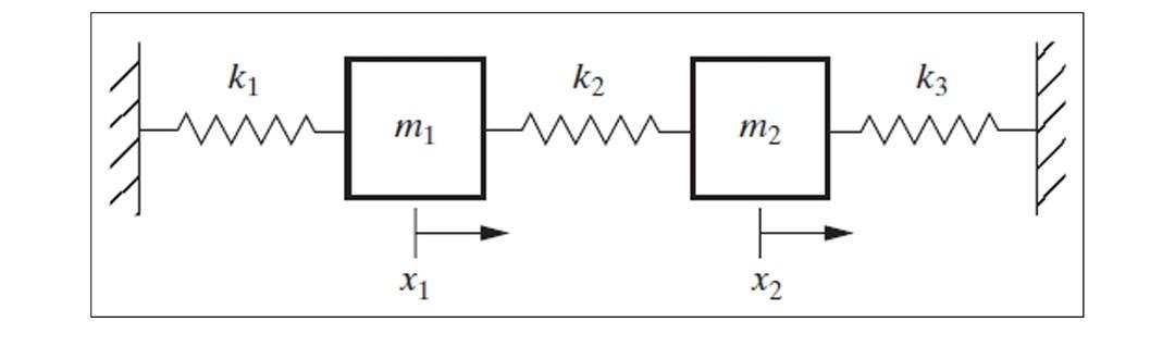 Solved Calculate the natural frequency and shape mode | Chegg.com