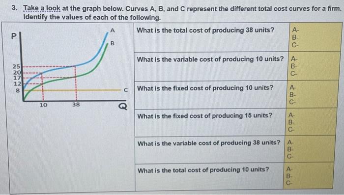 Solved 3. Take a look at the graph below. Curves A, B, and C | Chegg.com
