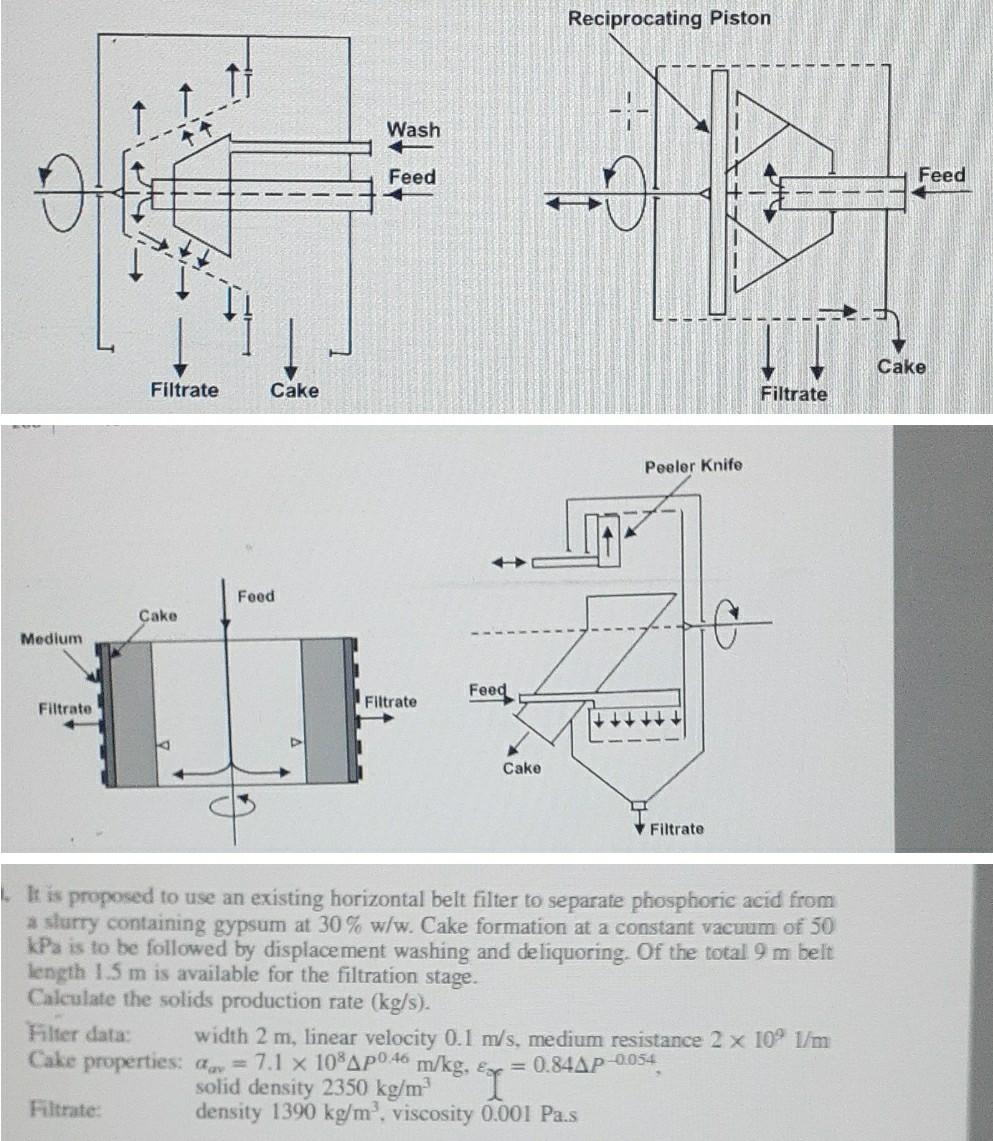 Solved Reciprocating Piston 1 Wash Feed Feed ! LU L Cake | Chegg.com