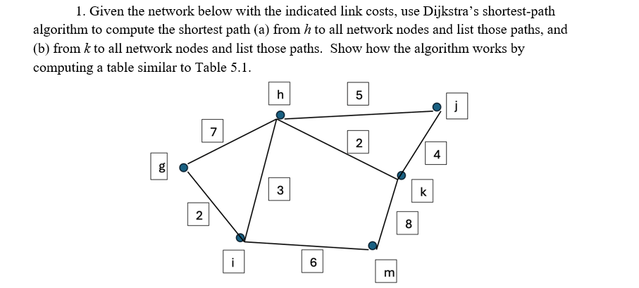 Solved Given the network below with the indicated link | Chegg.com