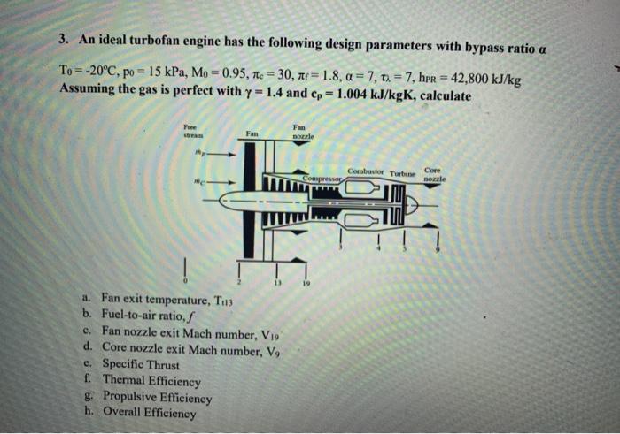 Solved 3. An ideal turbofan engine has the following design | Chegg.com