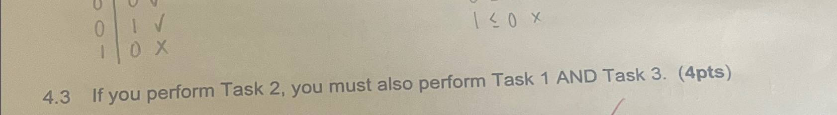 Solved 4.3 ﻿If you perform Task 2, ﻿you must also perform | Chegg.com