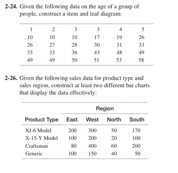 Solved 2-24. Given the following data on the age of a group | Chegg.com