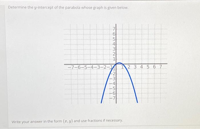 Solved Determine the y-intercept of the parabola whose graph | Chegg.com