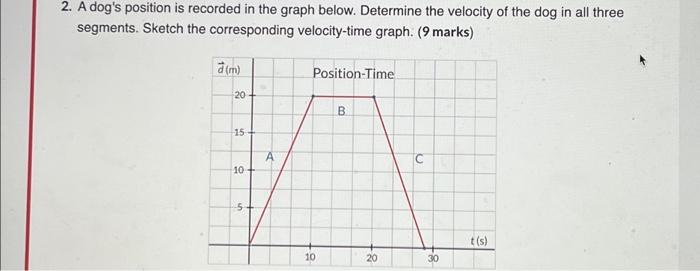 Solved 2. A dog's position is recorded in the graph below. | Chegg.com