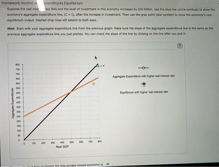 The following graph shows the consumption function | Chegg.com