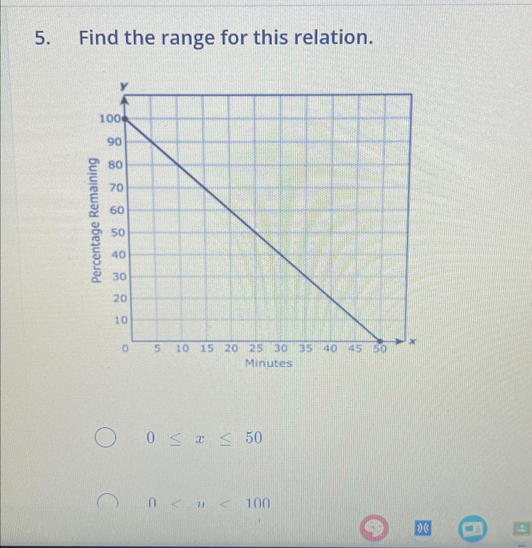 Solved Find the range for this relation.0≤x≤50n | Chegg.com