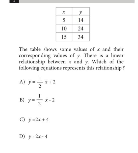 Solved The table shows some values of x and their | Chegg.com
