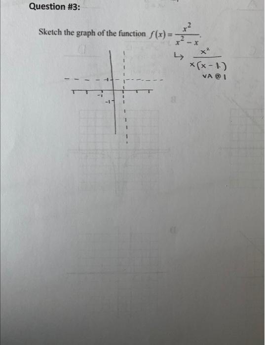 Solved f(x)=x2−xx2→x(x−1)x2 VA @ । | Chegg.com