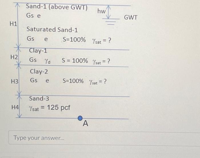 What is the effective pressure ( σ′ psf) at point A. | Chegg.com