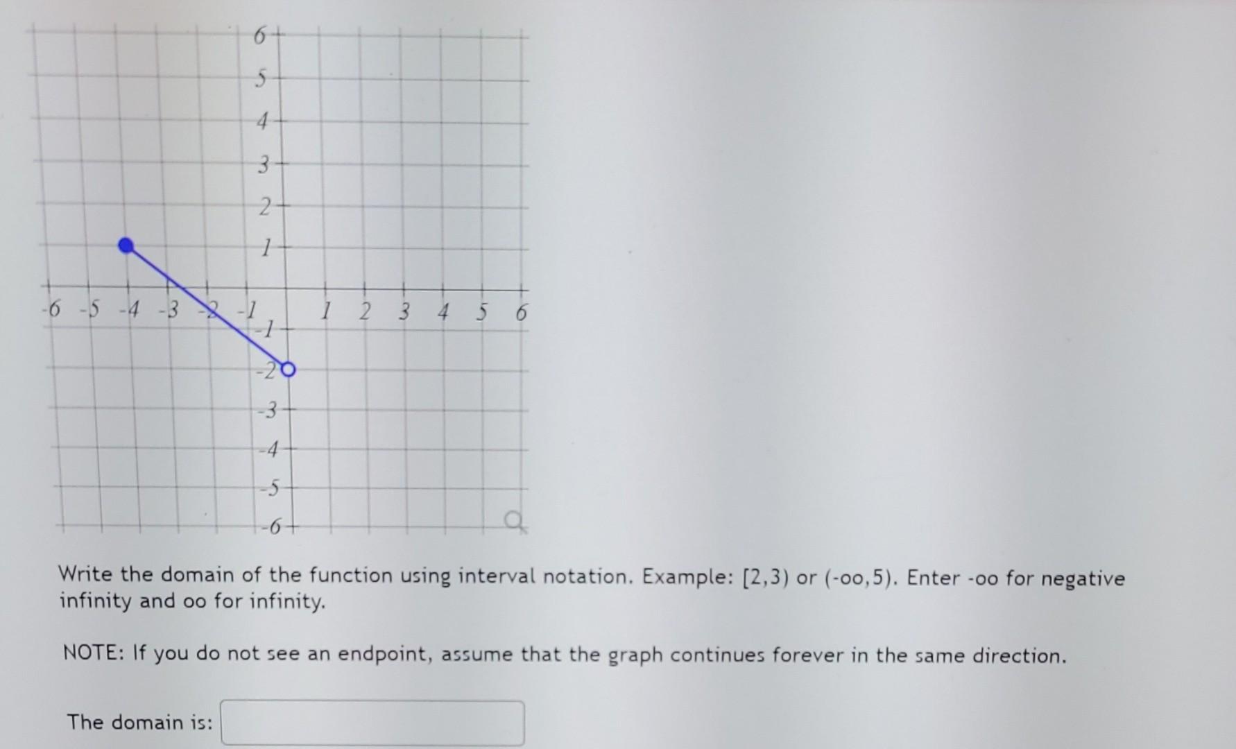 Solved Write the domain of the function using interval | Chegg.com