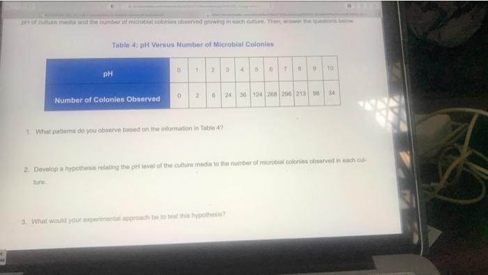 Solved Exercise 1 Data Interpretation EXERCISE 1: DATA | Chegg.com