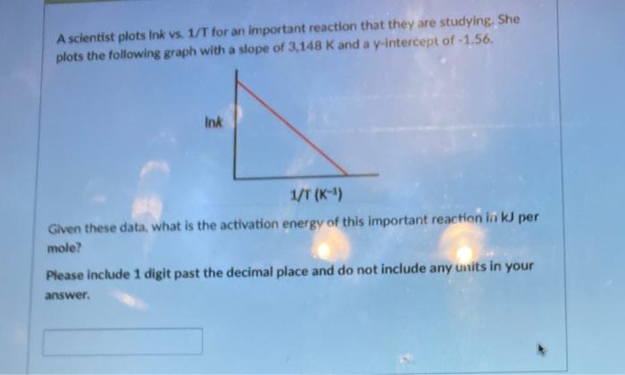 Solved A scientist plots Ink vs. 1/T for an important | Chegg.com
