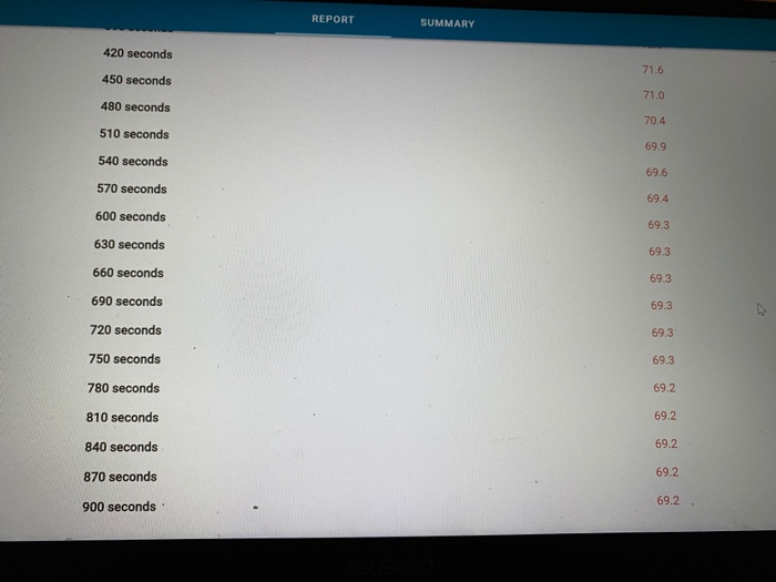 Solved (28pts) Determination of Freezing Points Use the data | Chegg.com