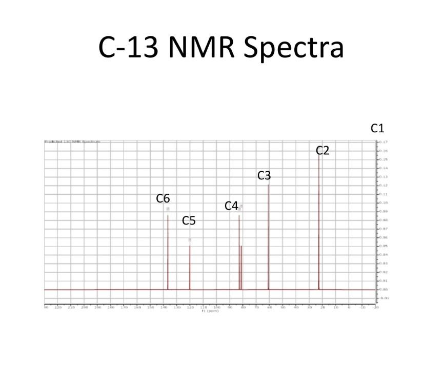 Solved C-13 NMR Spectra | Chegg.com