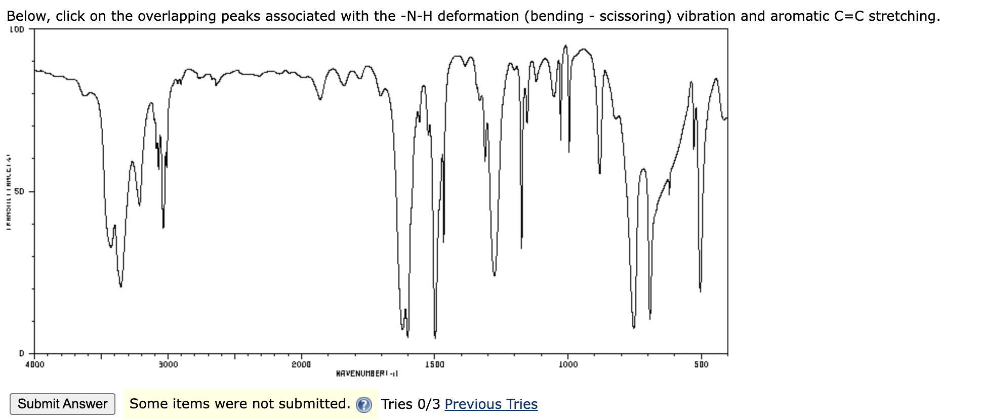 Solved Below, click on the overlapping peaks associated with | Chegg.com
