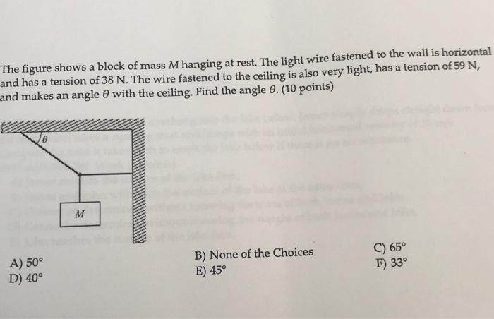 Solved The figure shows a block of mass M hanging at rest. | Chegg.com
