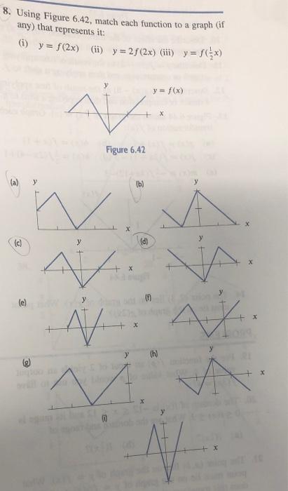 Solved 8. Using Figure 6.42, match each function to a graph | Chegg.com