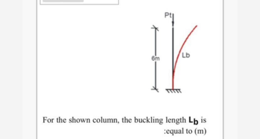 Solved For the shown column, the buckling length Lb ﻿is | Chegg.com