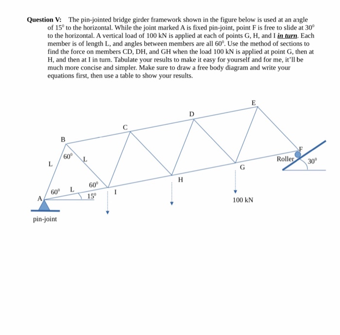Solved Question V: The pin-jointed bridge girder framework | Chegg.com