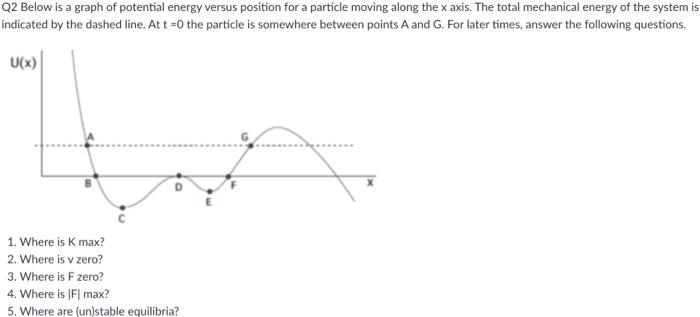 Solved Q2 Below is a graph of potential energy versus | Chegg.com