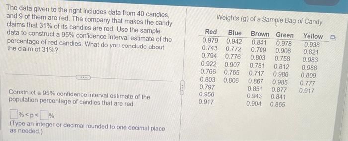 Solved The data given to the right includes data from 40 | Chegg.com