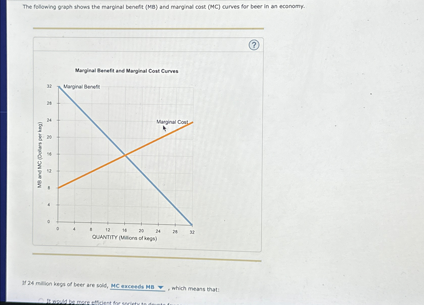 Solved The following graph shows the marginal benefit (MB) | Chegg.com