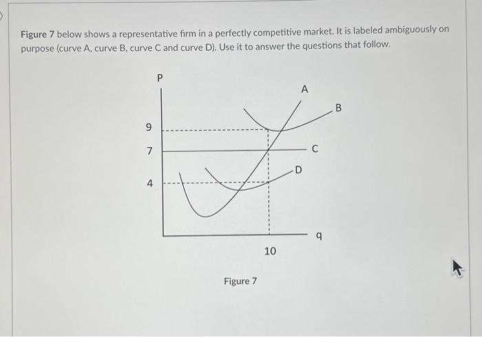 Solved Figure 7 below shows a representative firm in a | Chegg.com