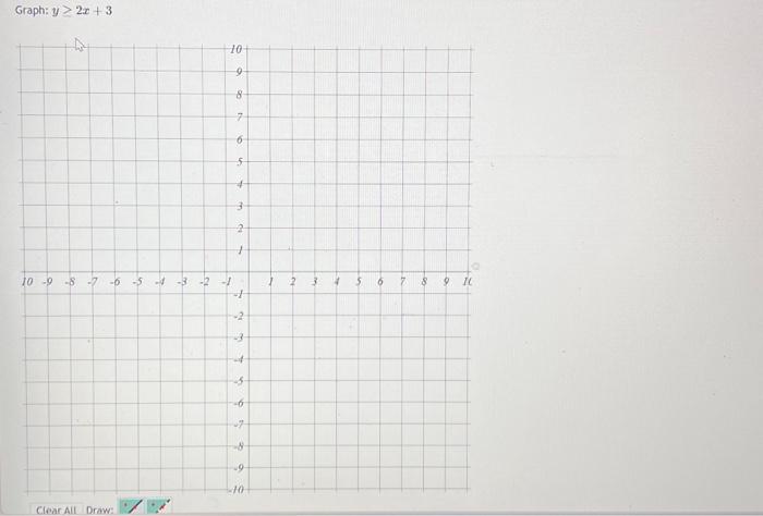 Solved Graph: y≥2x+3 | Chegg.com
