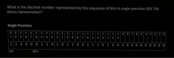 Solved What is the decimal number represented by this | Chegg.com