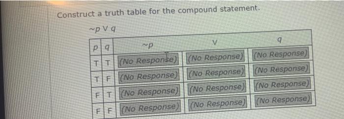 Solved Construct a truth table for the compound | Chegg.com