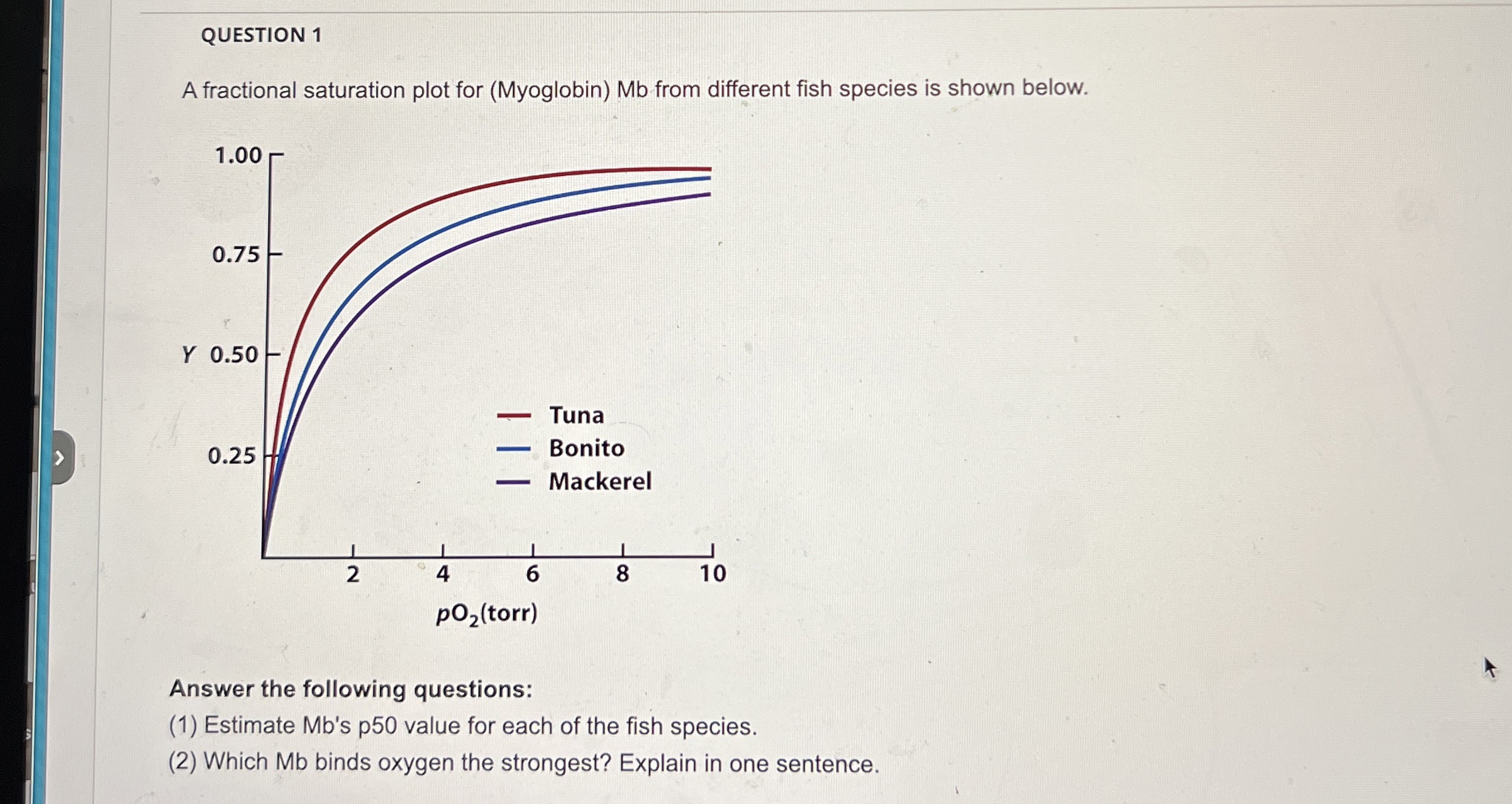 Solved QUESTION 1A fractional saturation plot for | Chegg.com