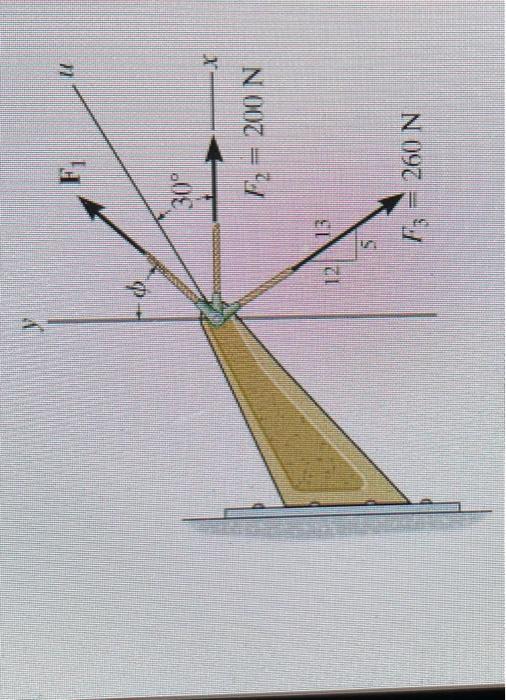 Solved Consider (Figure 1). Set ϕ=31∘. The resultant force | Chegg.com